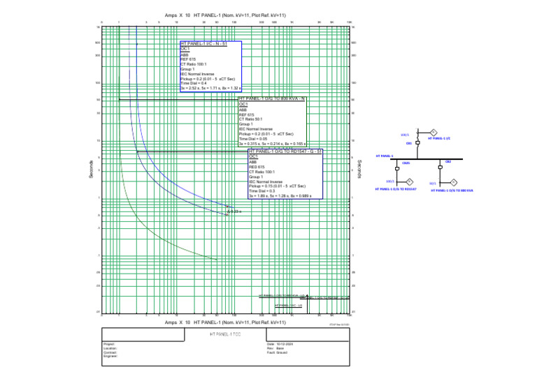 HT Panel-1 TCC earth fault | PDF