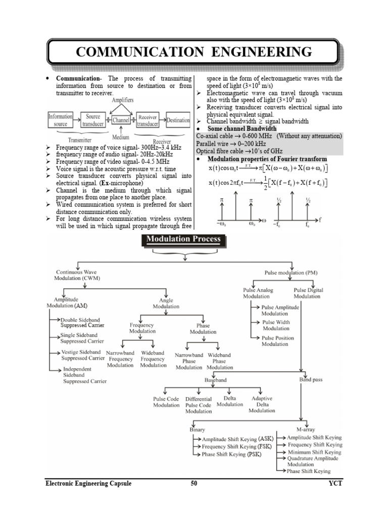 Communication System | PDF | Detector (Radio) | Frequency Modulation
