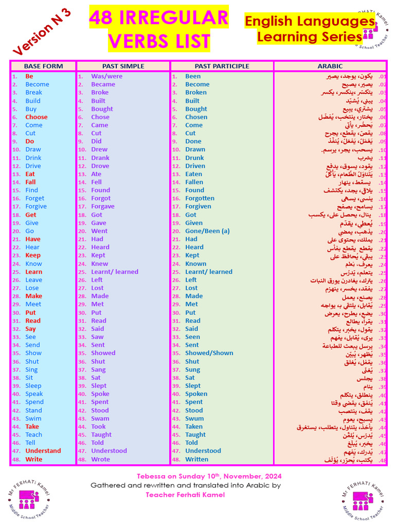 Irregular Verbs, 48 Verbs, Vers. 3, 24-25 | PDF | Linguistics | Grammar