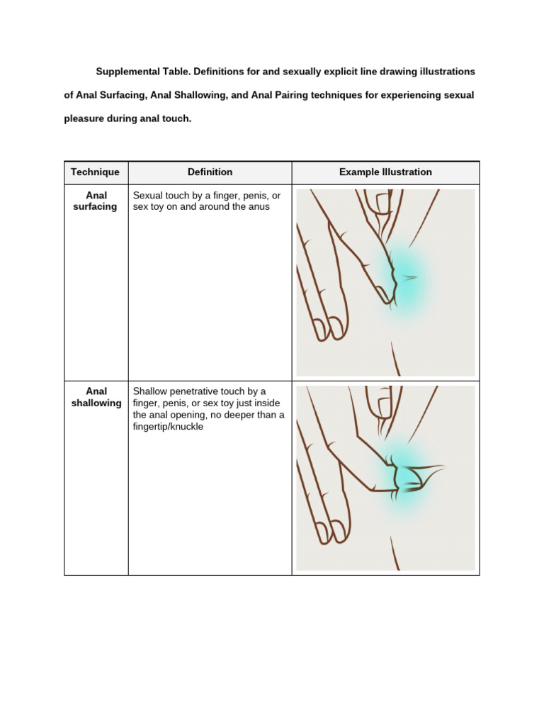 Anal Surfacing And Shallowing Techniques Pdf