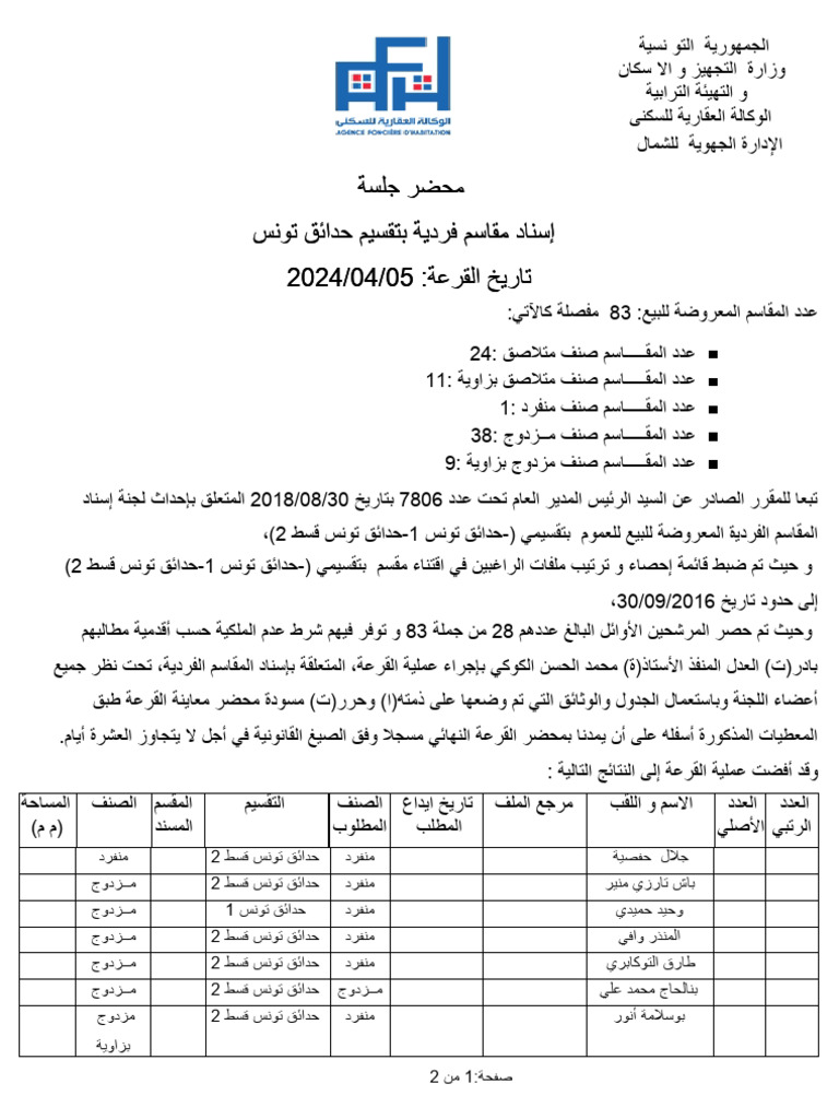 Résultats Provisoire 9 Lotissement Jardin Tunis | PDF