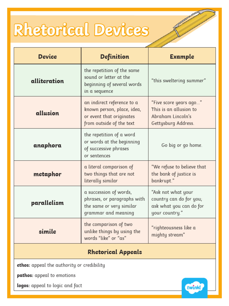 Color Rhetorical Devices Poster | PDF
