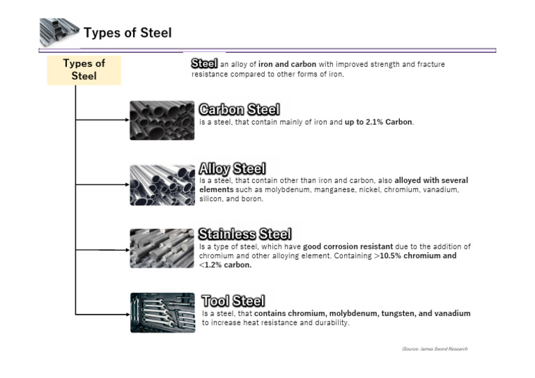 Type of Steel | PDF