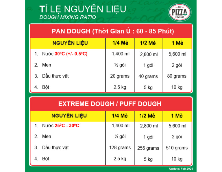 Dough Mixing Ratio - 210x210 - 110225 | PDF