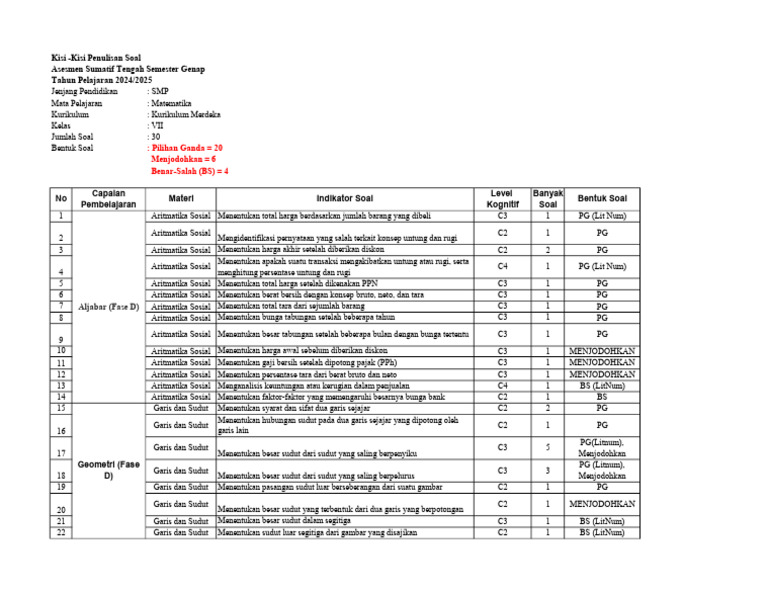 Kisi Kisi Asts Kelas Vii Matematika Semester Genap | PDF