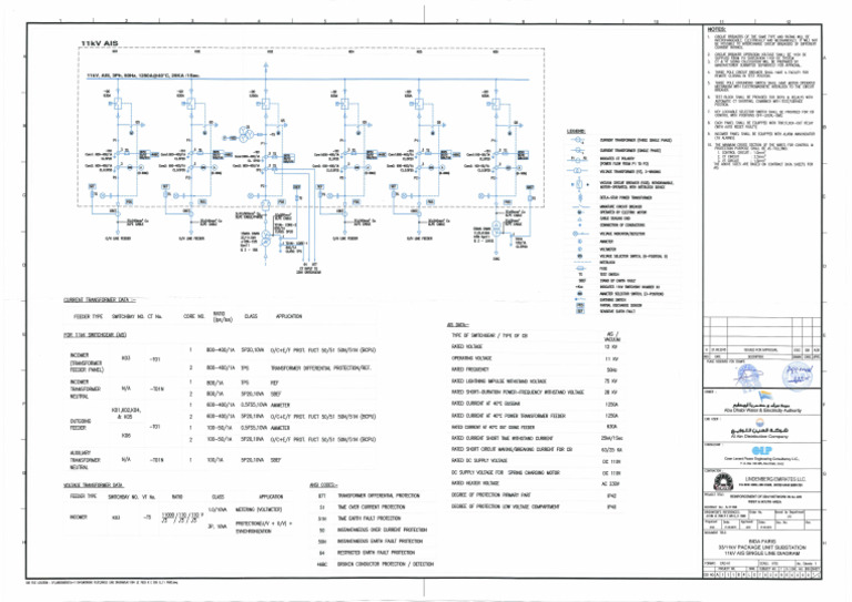 Approved Drawing - 026 Bida Faris 33-11kV Package Unit Substation 11kV ...