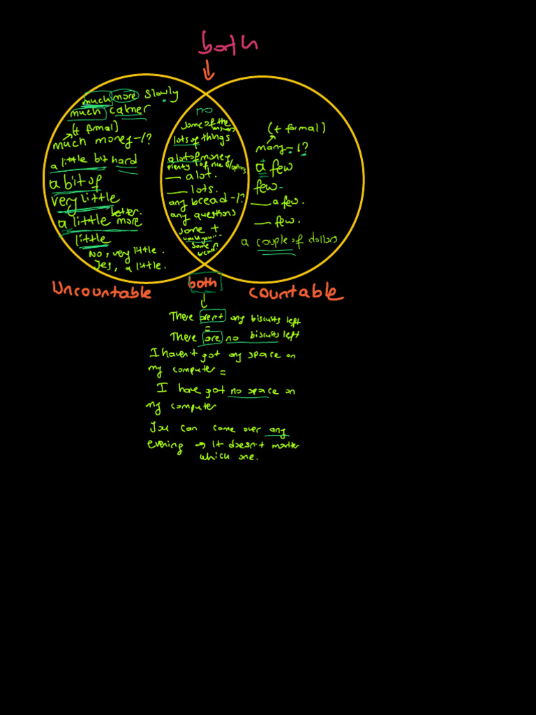 Countable uncountable | PDF