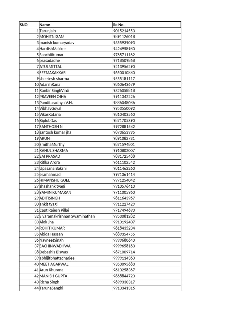 Deta Important | PDF