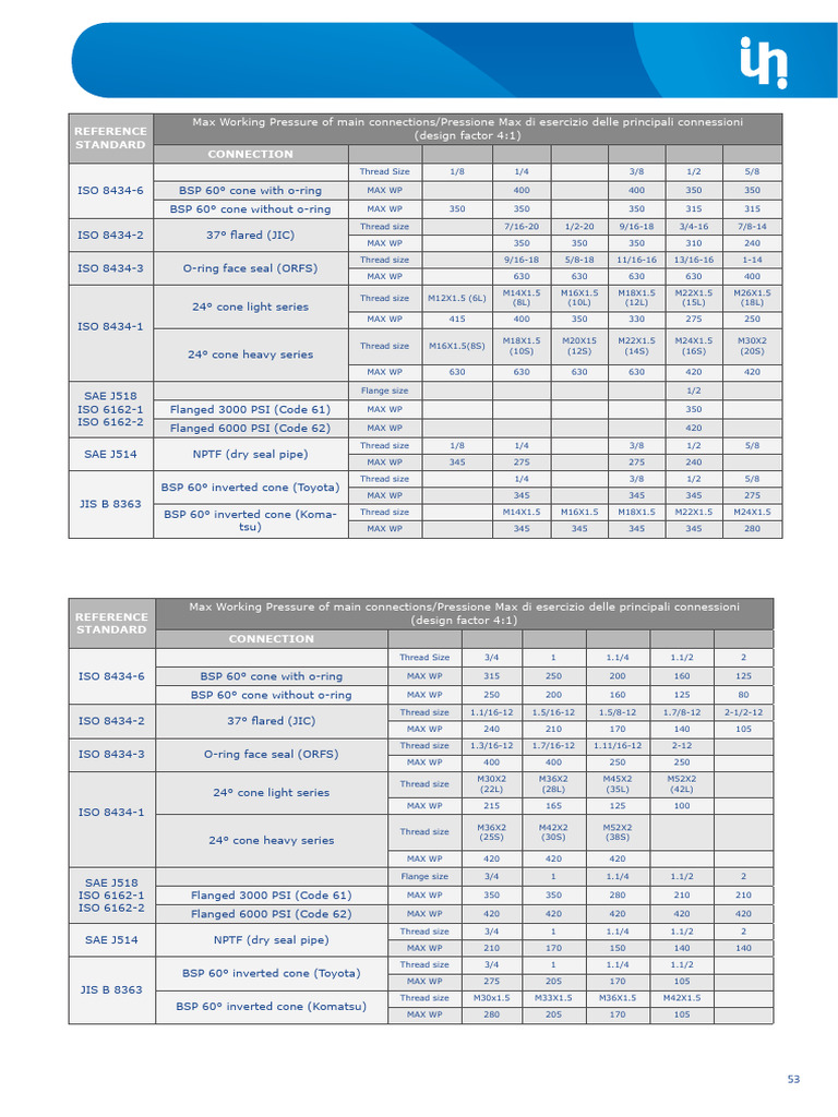 Max Working Pressure by Connection Type | PDF | Plumbing | Machining