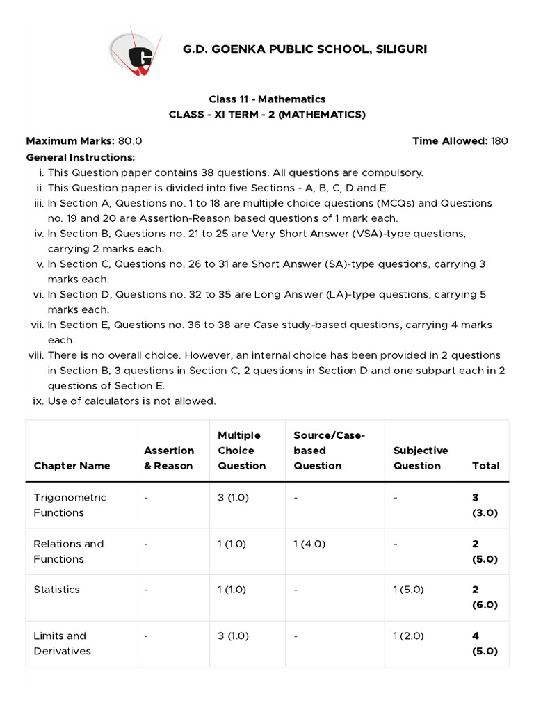 CL XI TERM 2 Mathematics Blue Print | PDF | Function (Mathematics ...