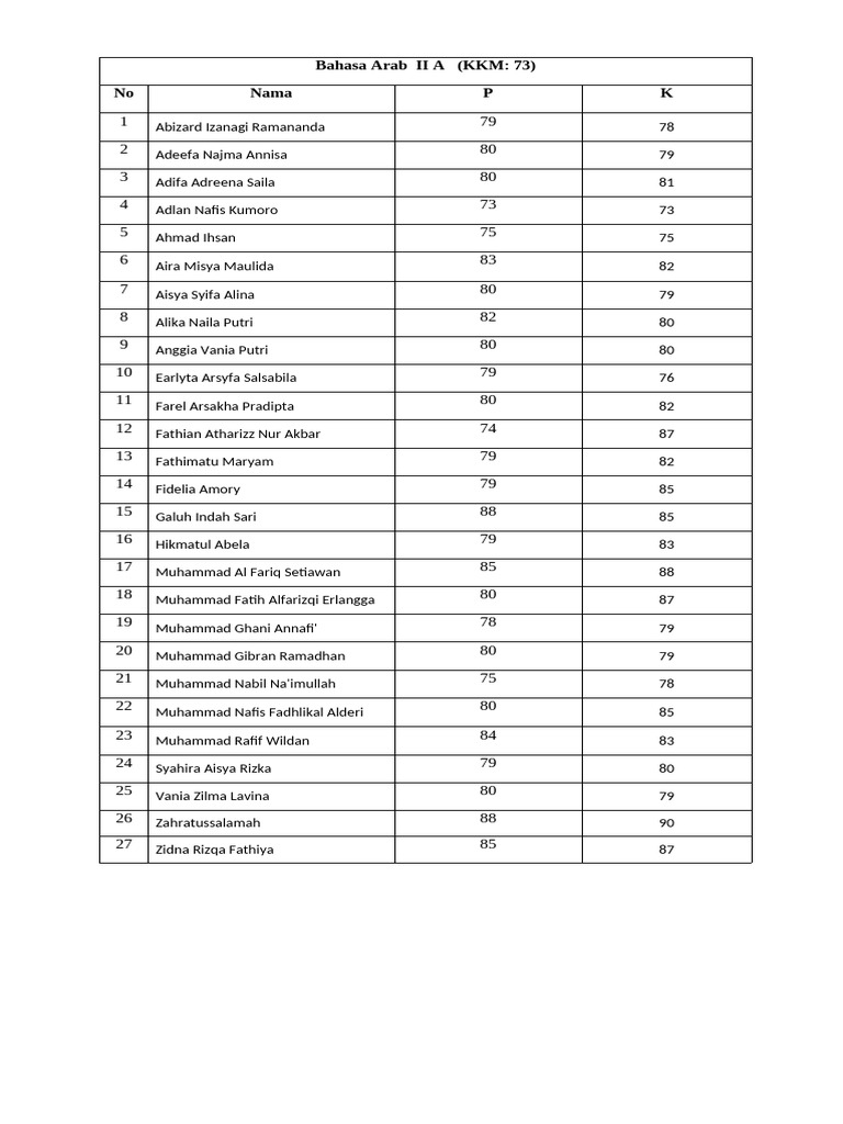 Rekap Nilai B.A Kelas 2 2024-2025 | PDF