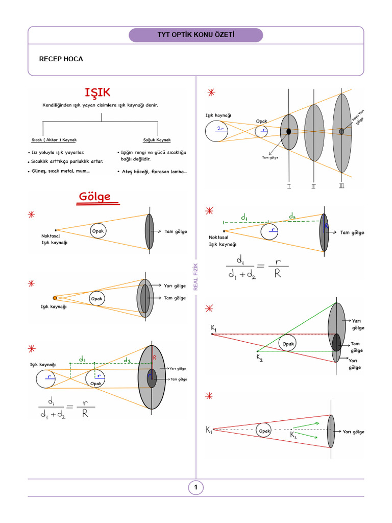 TYT OPTİK KONU ÖZETİ | PDF