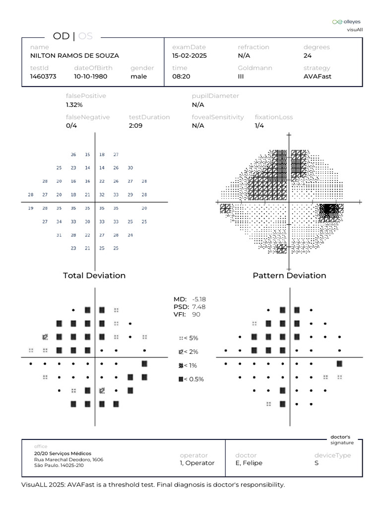 NILTON-RAMOS DE SOUZA-PERIMETRY-AVA - FAST-AVA - FAST - 24 - 2-1460373 ...