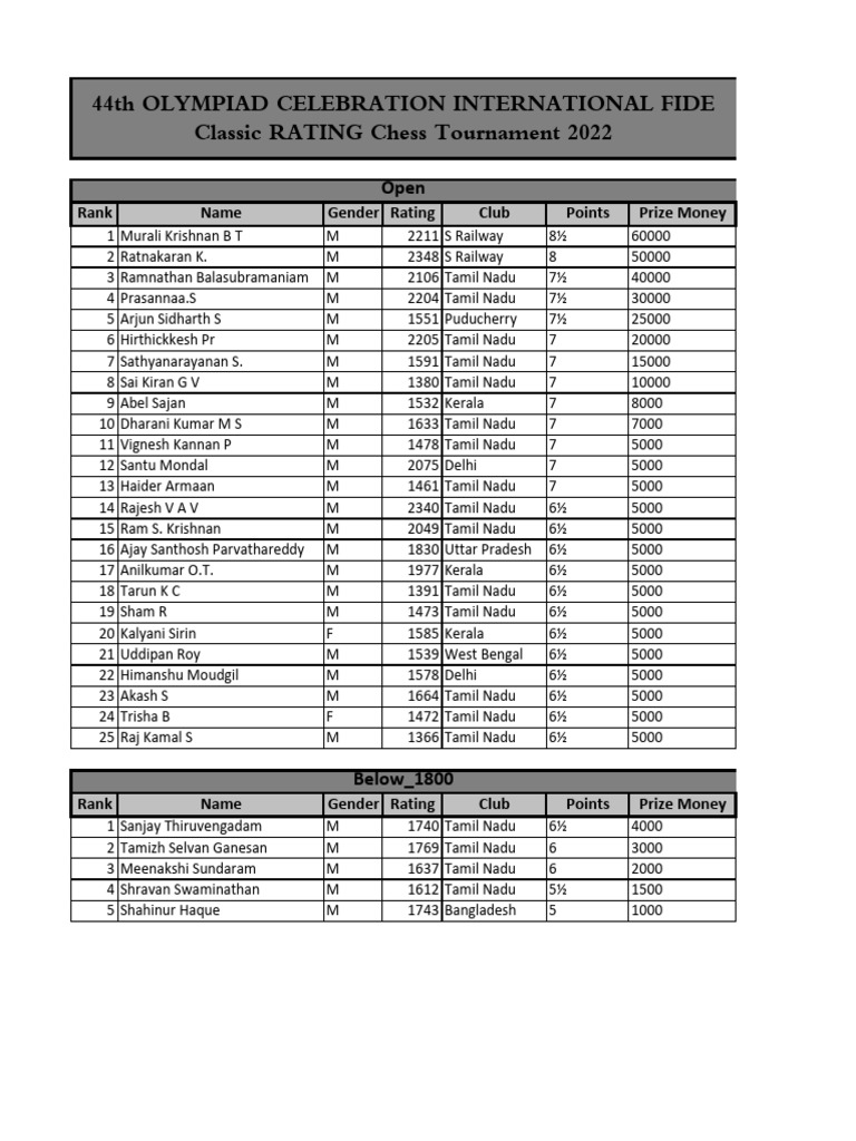 Final Standing Categorywise1 | PDF | Tamil Language | Tamils