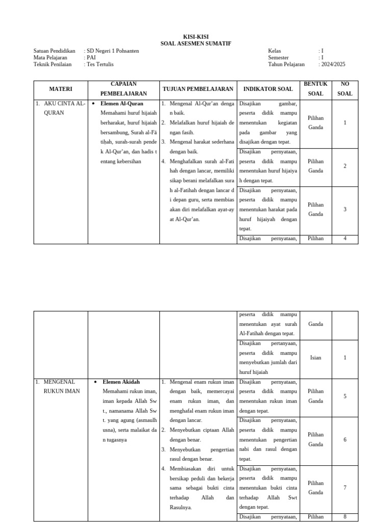 Kisi Asas Ganjil PAI Kelas 1 | PDF