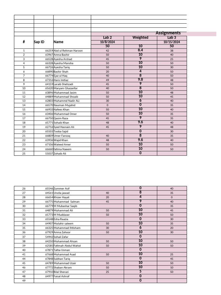 PS Grade Assignment Results | PDF