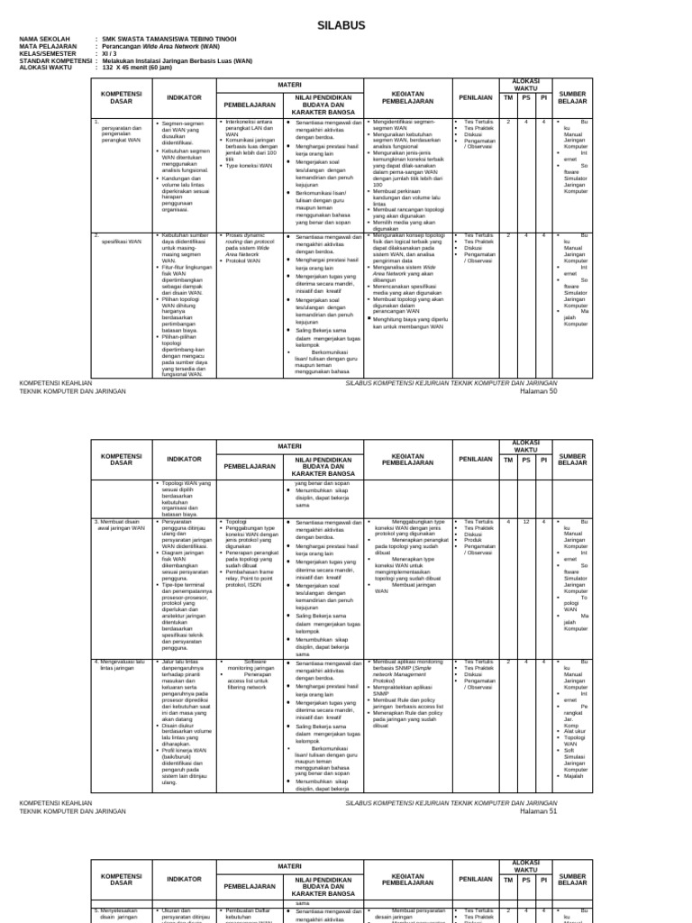 Silabus - Kelas - Ii - KK - 13,14,15,16 | PDF