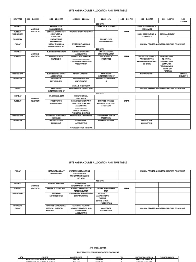 JPTS Kabba Center First Semester Course Allocation | PDF