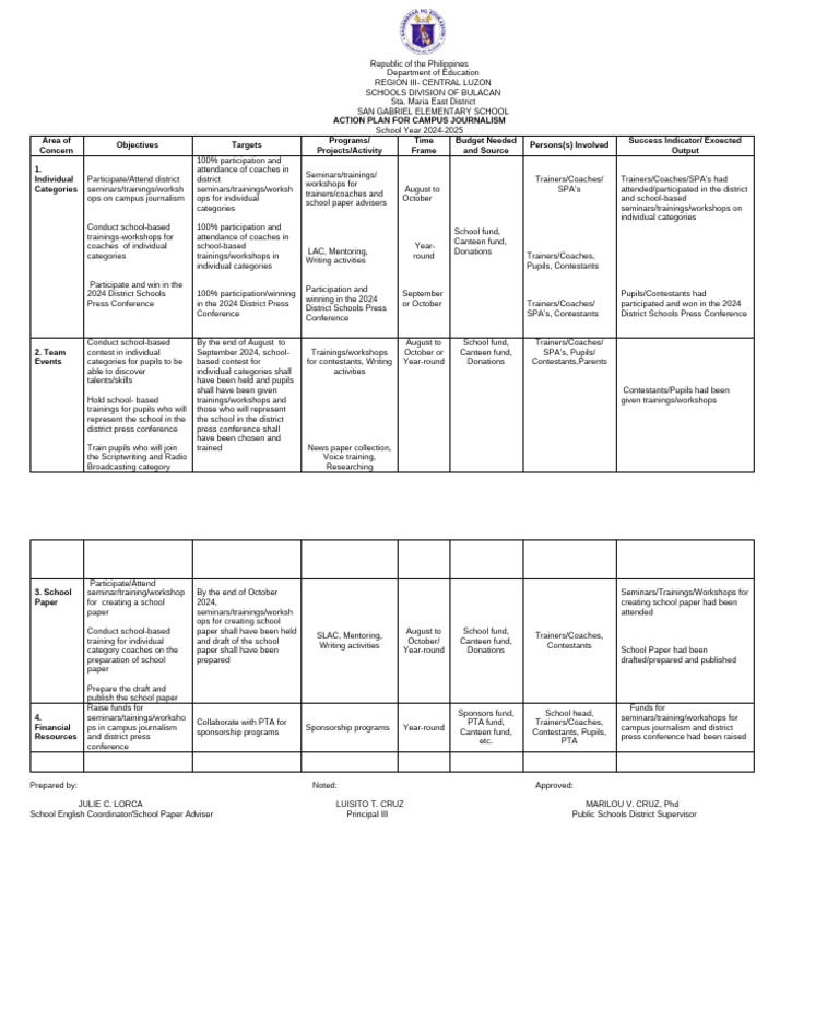 Campus Journalism Action Plan 2024-2025 | PDF