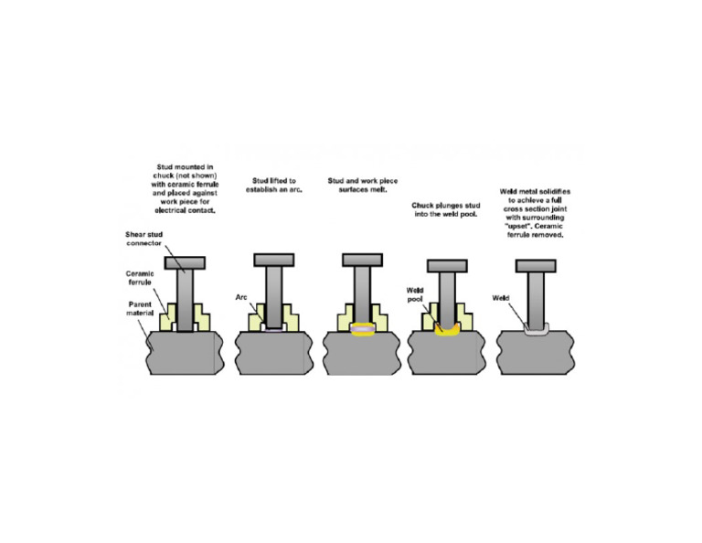 Stud Weld Types | PDF
