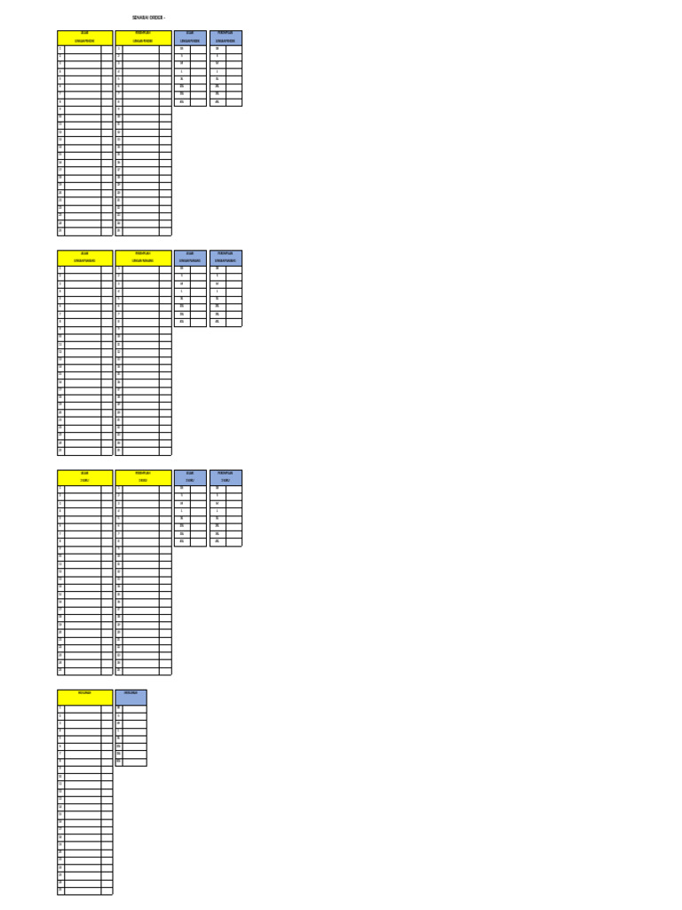 Senarai Order -(1) | PDF