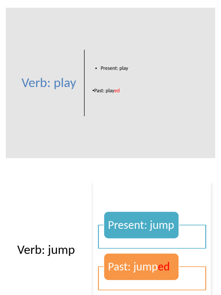 A1 Level Verbs Slides | PDF