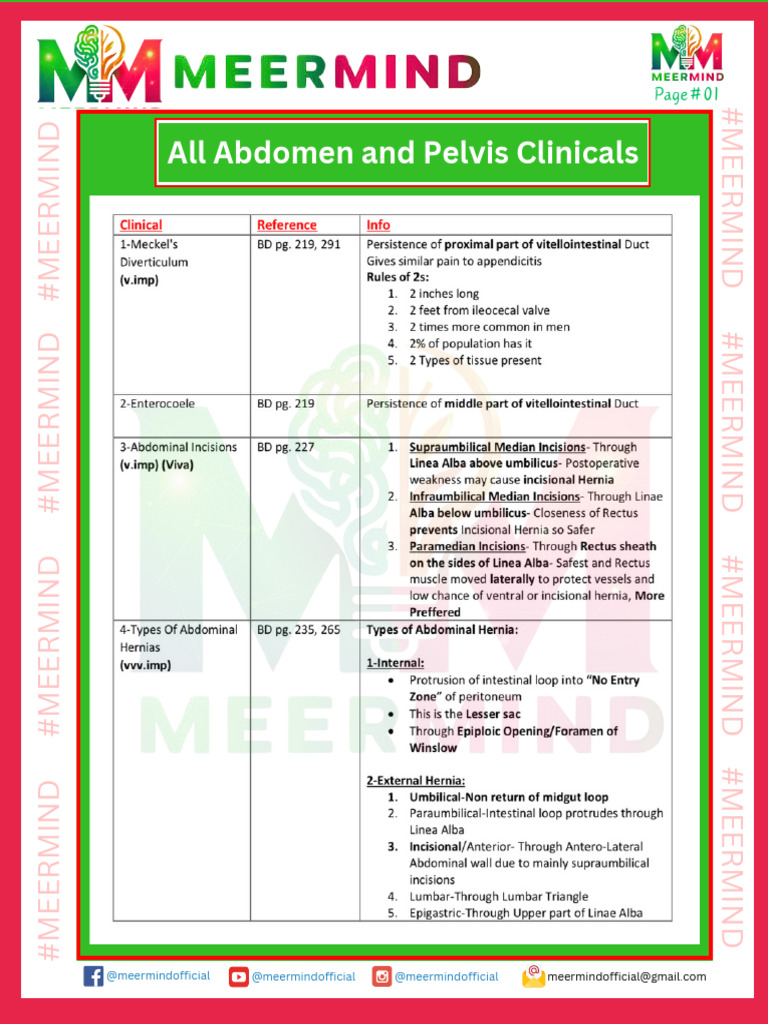 All Abdomen and Pelvis Clinicals by MeerMind | PDF