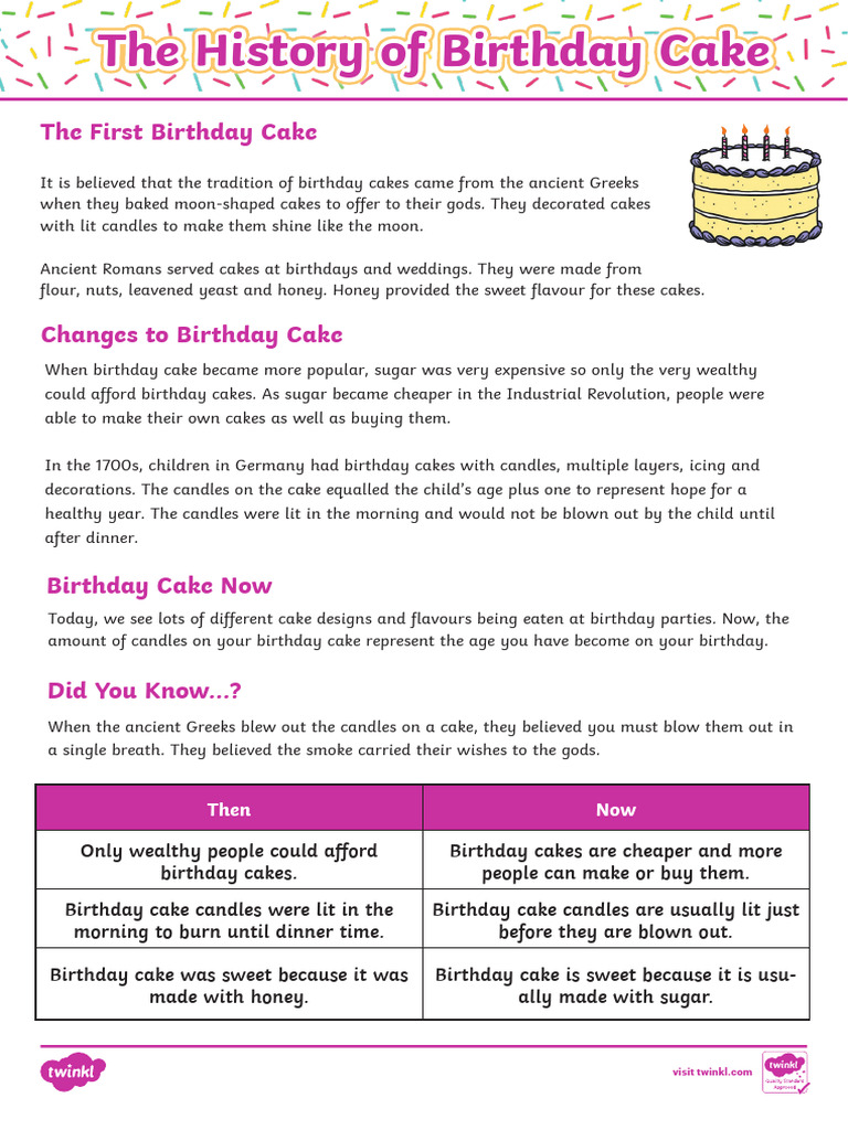 T TP 1718968414 ks1 History of Birthday Cake Reading Comprehension ...