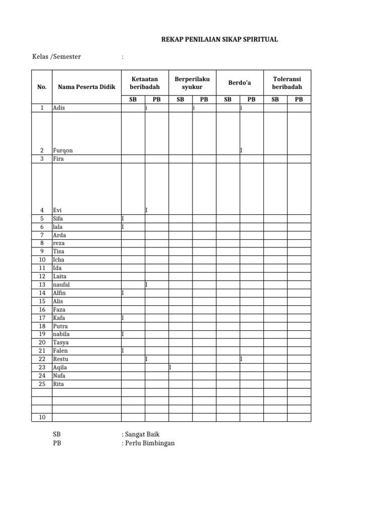 Rekap Penilaian Sikap | PDF