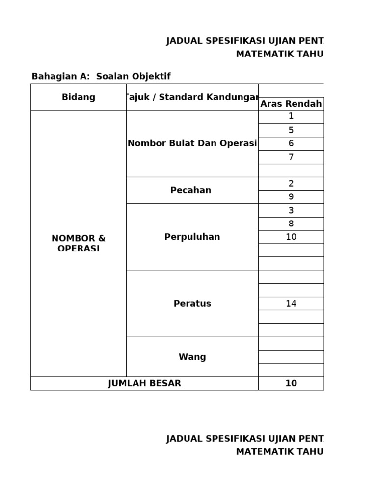 JSU MT THN 5 Pentaksiran 1 Tahun 2022 | PDF