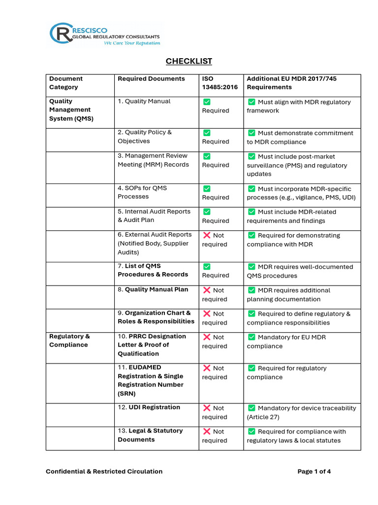 Checklist EU-MDR and ISO 13485 | PDF | Verification And Validation ...