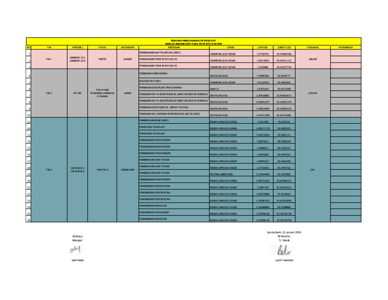 To Zipur 22 Jan 2025 | PDF