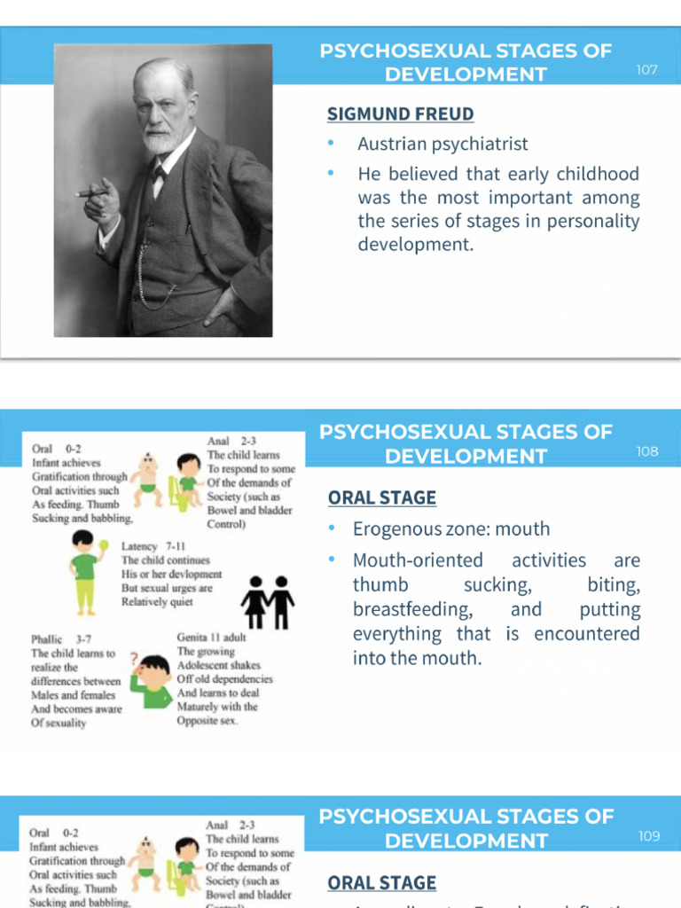 Freud's Theories of Human Development | PDF