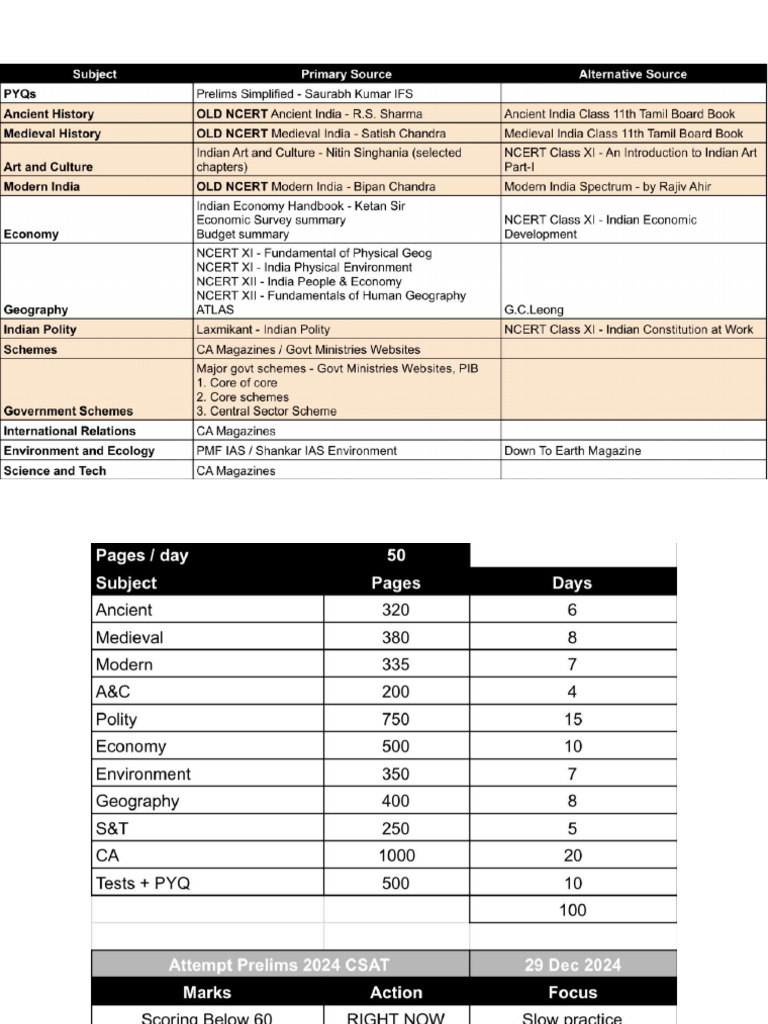 Upsc Plan Attack | PDF
