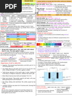 Class 10 Science Ch1 Detailed Notes | PDF | Chemical Reactions | Redox