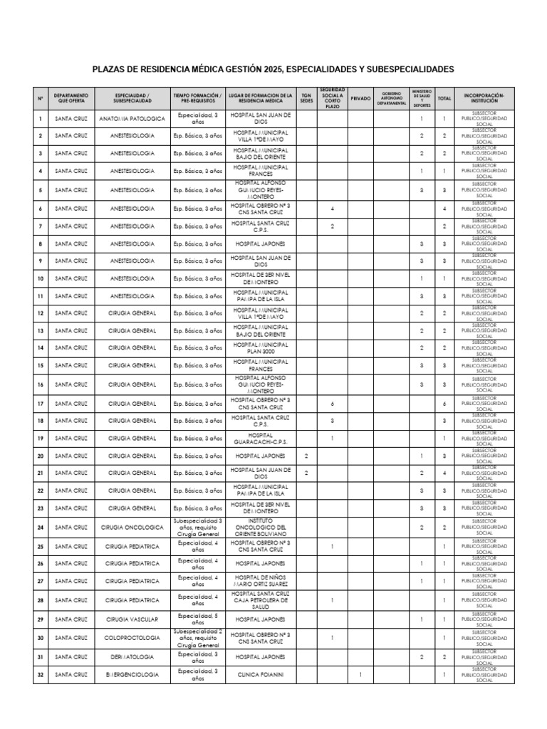 Plazas Conv RSM 2025 | PDF | Medicina | Especialidades Medicas