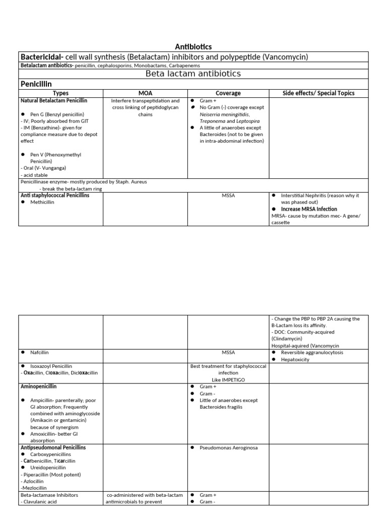 Antibiotics Notes | PDF | Penicillin | Beta Lactamase