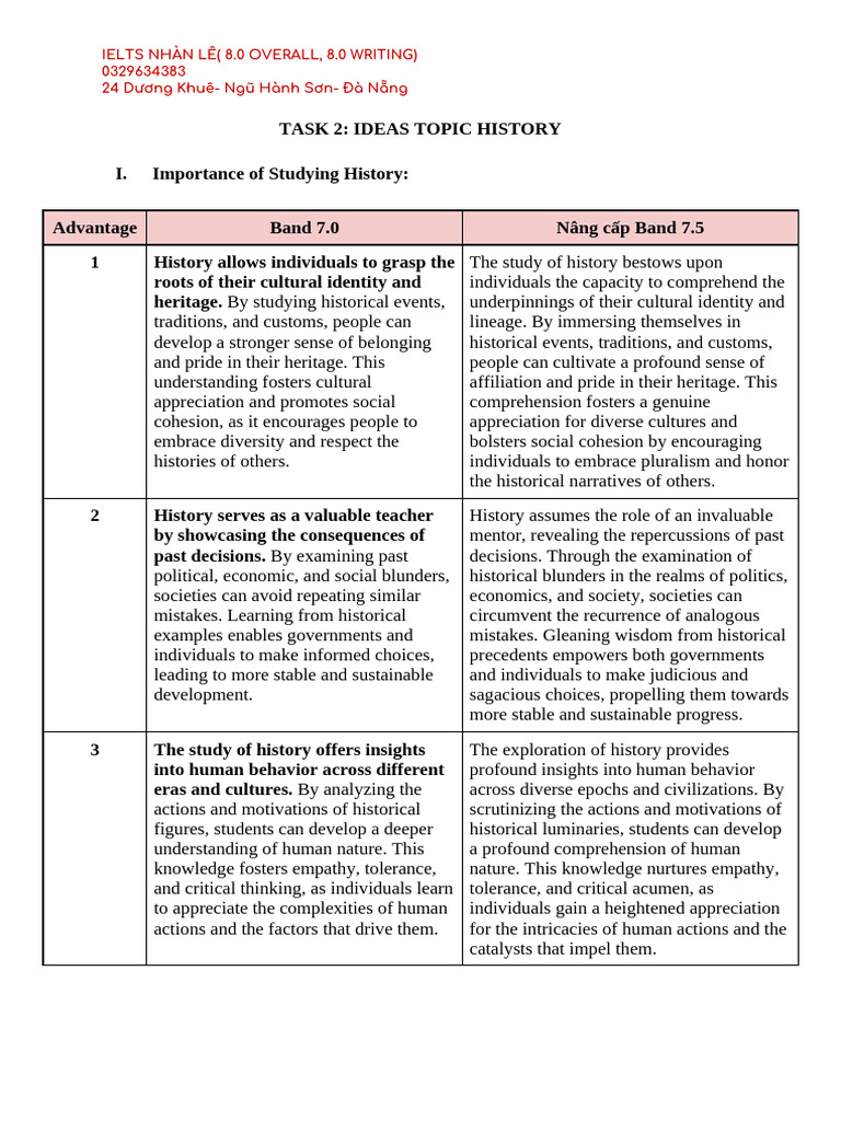 Importance of Studying History in Education | PDF | Knowledge | Motivation