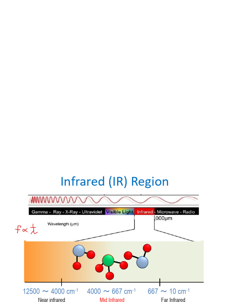 Infrared Spectroscopy Overview and Applications | PDF | Infrared ...