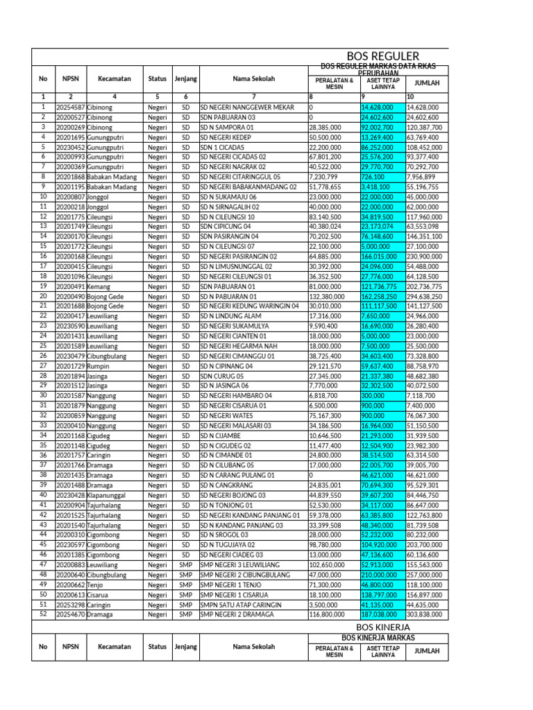 Lampiran Surat Pangilan Aset | PDF
