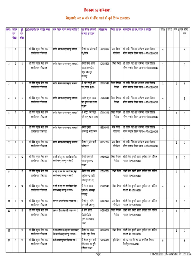 Verification Pending Part Wise at Blo Level Date 14-02-2025 | PDF