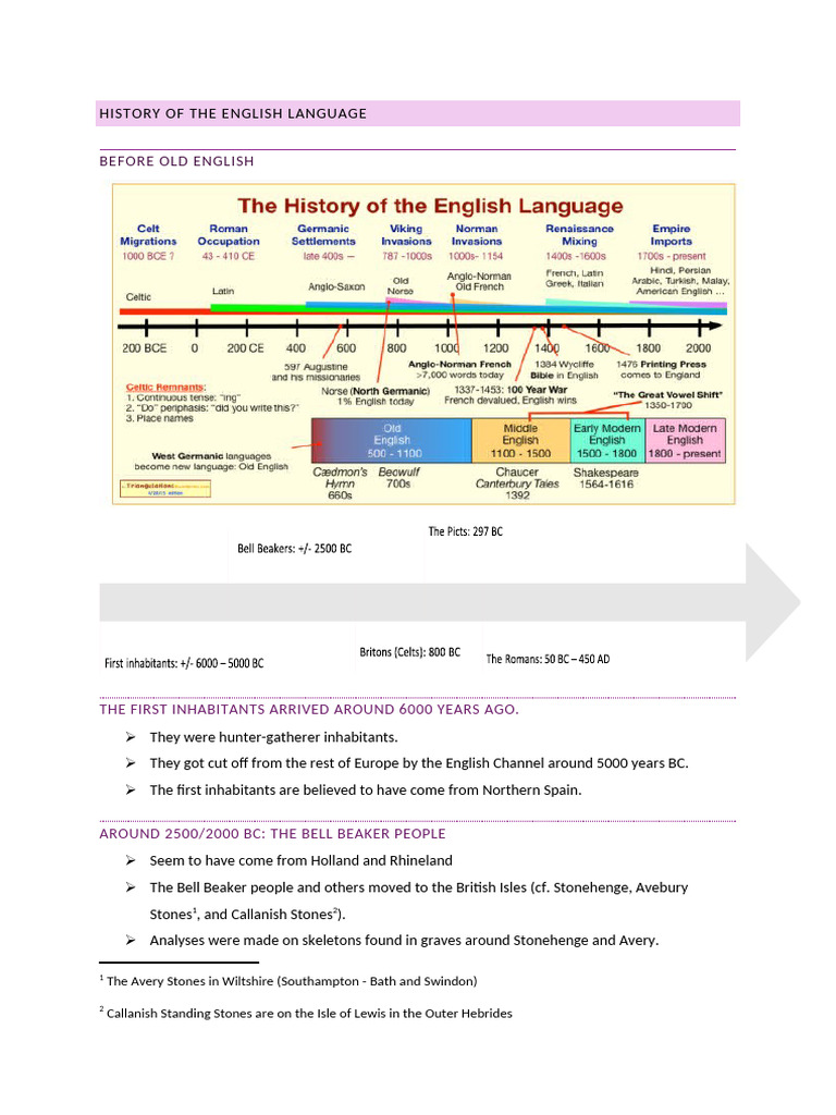 History of The English Language | PDF | English Language | Normans