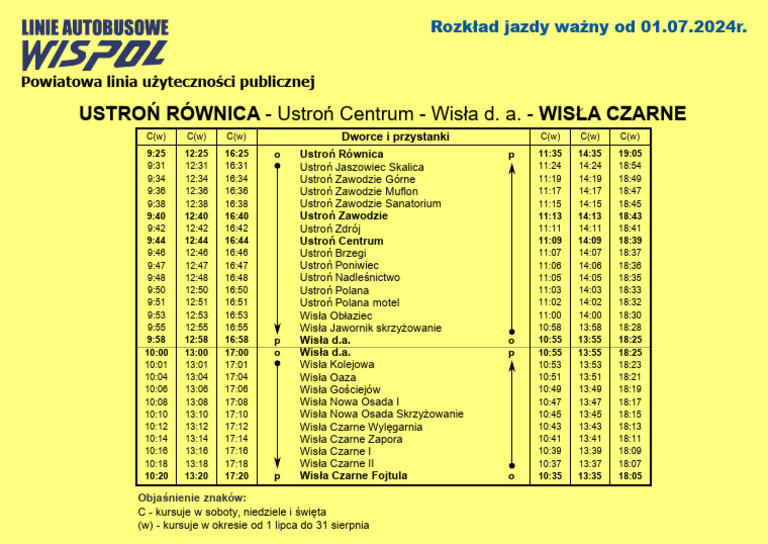 Ustron Rownica Wisla Czarne | PDF