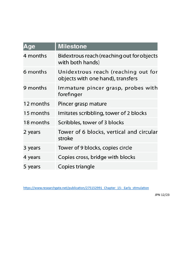 Fine Motor Milestones | PDF
