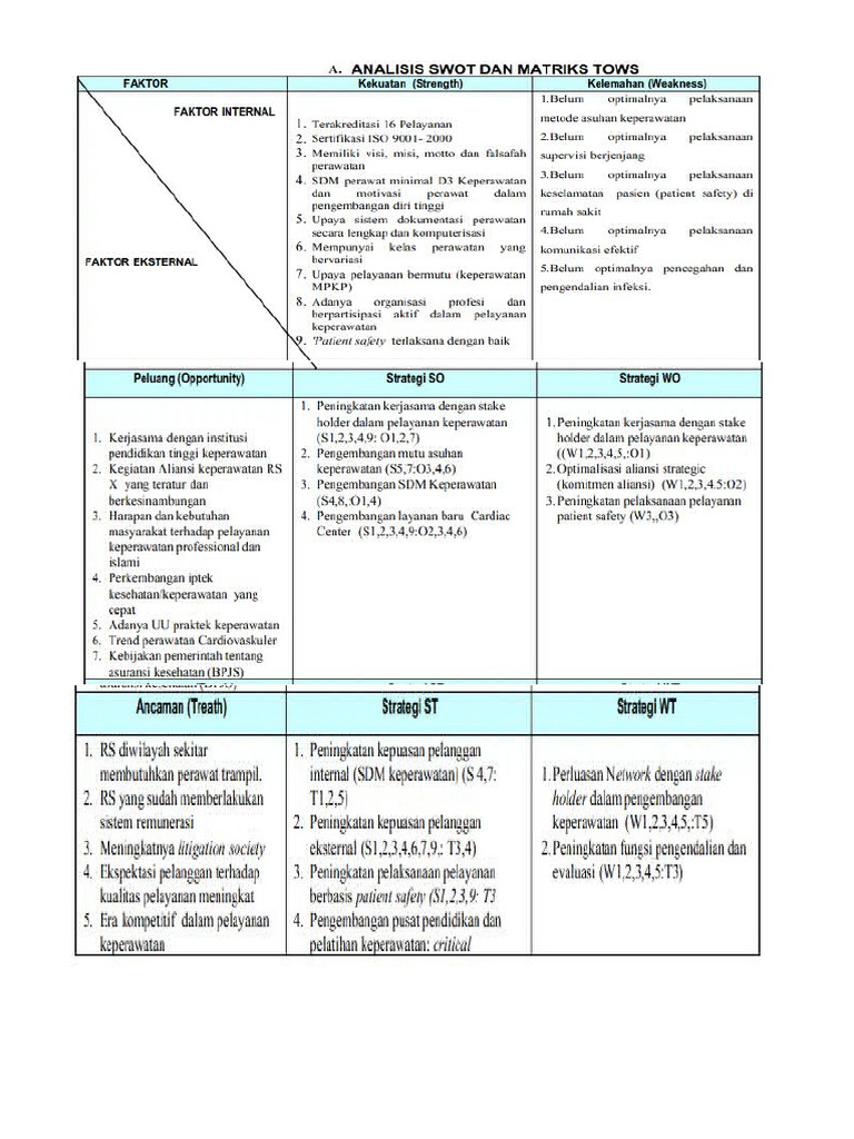 Analisa Swot 1 | PDF
