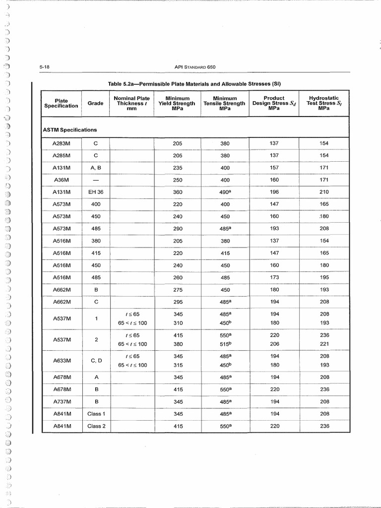 Api 650 Table 5-2 Allowable Stress | PDF | Strength Of Materials ...