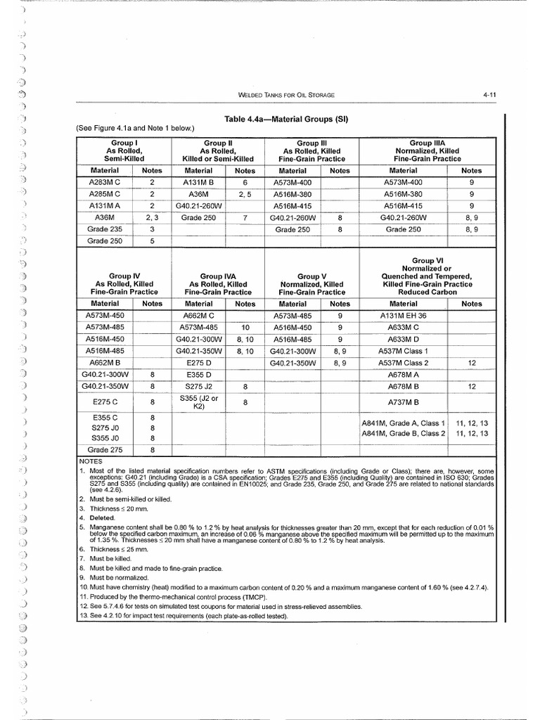 Welded Tanks Material Specifications | PDF | Materials