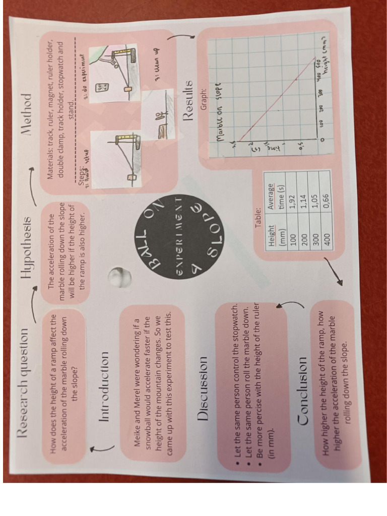 Poster experiment | PDF