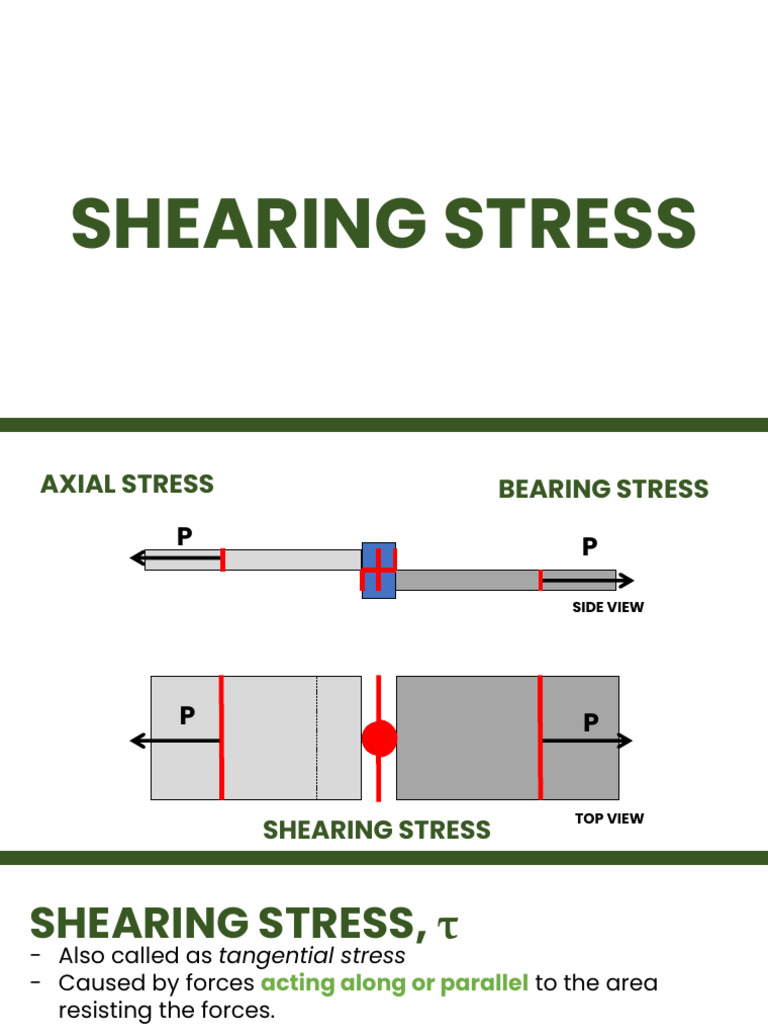LM1.2 Shearing and Bearing Stress | PDF | Stress (Mechanics) | Shear Stress
