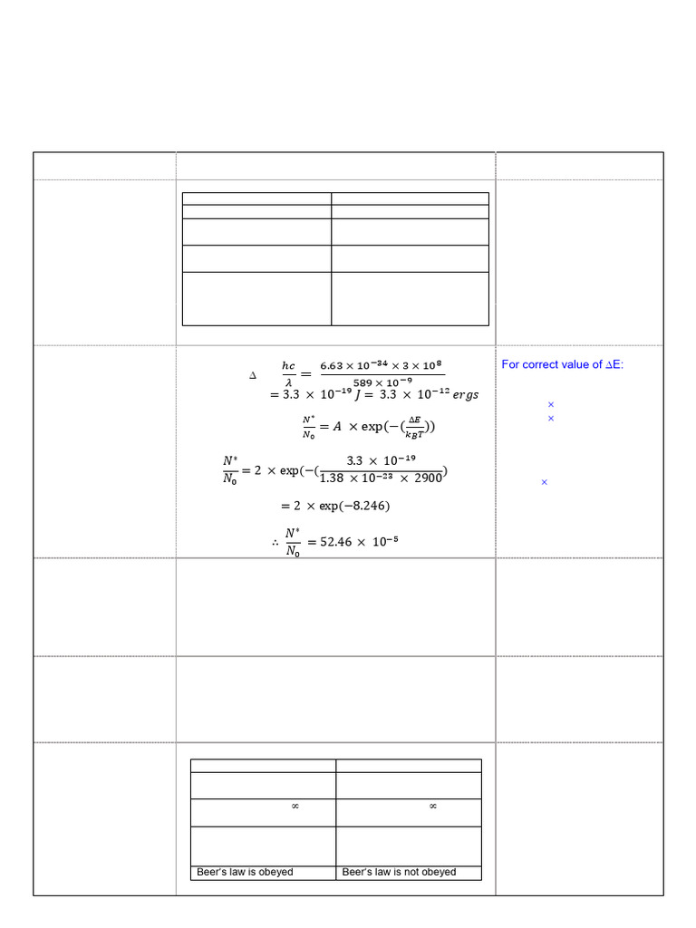 Chemistry MST Answer Keys UCB009 | PDF | Atomic Absorption Spectroscopy ...